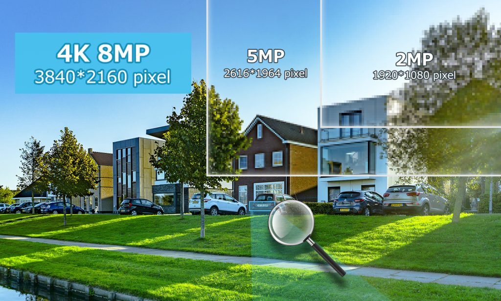 2K Vs 4K Security Cameras Jennov 2K Vs 4K Security Cameras Jennov